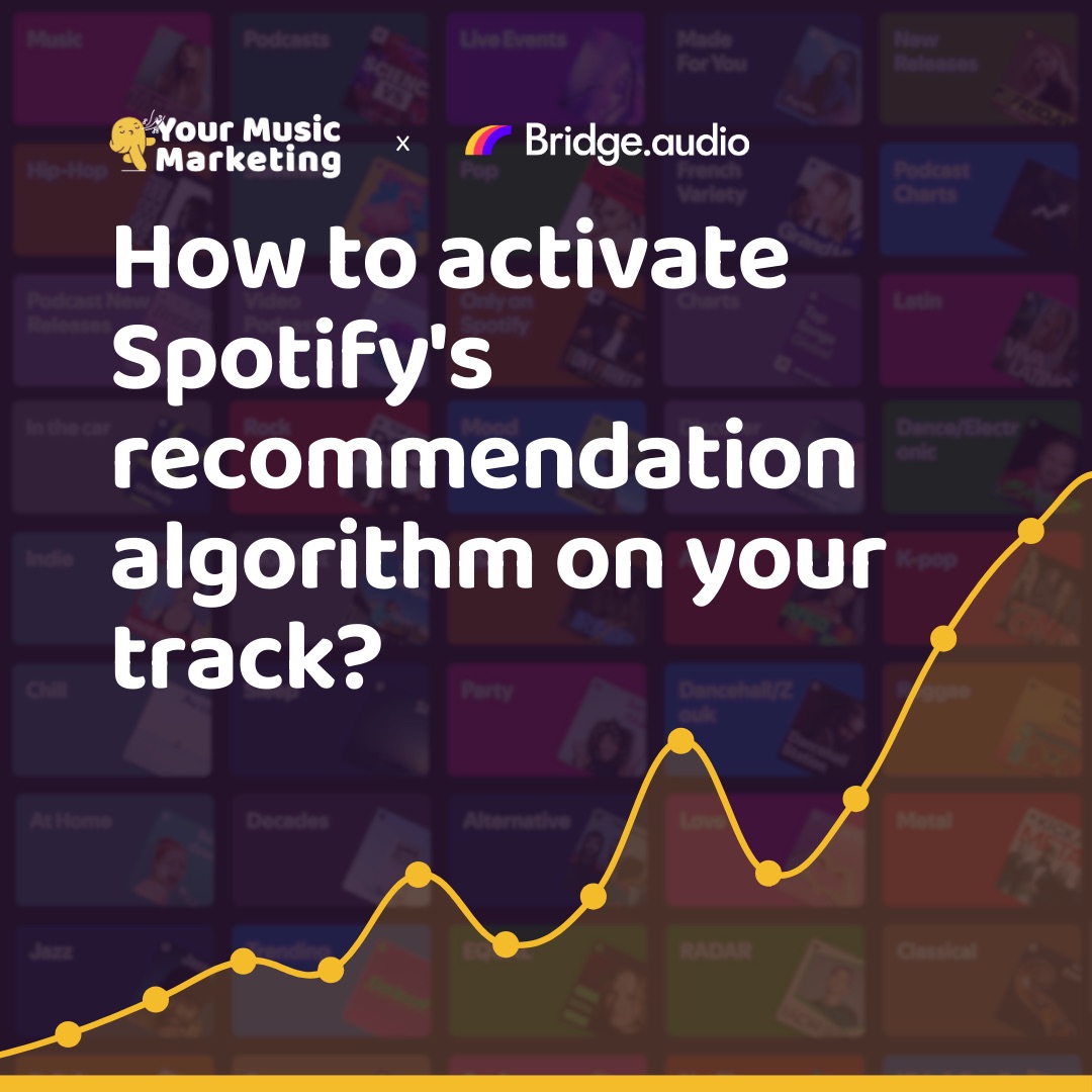 Report: How to activate Spotify recommendation algorithm on your track ...